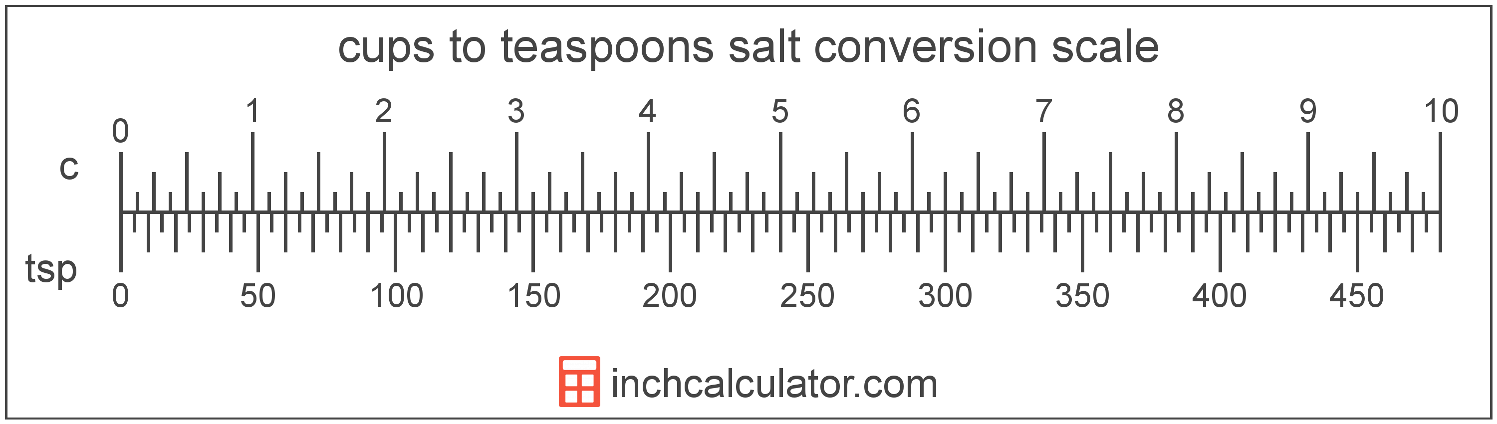 Teaspoons Of Salt To Cups Conversion tsp To C Inch Calculator