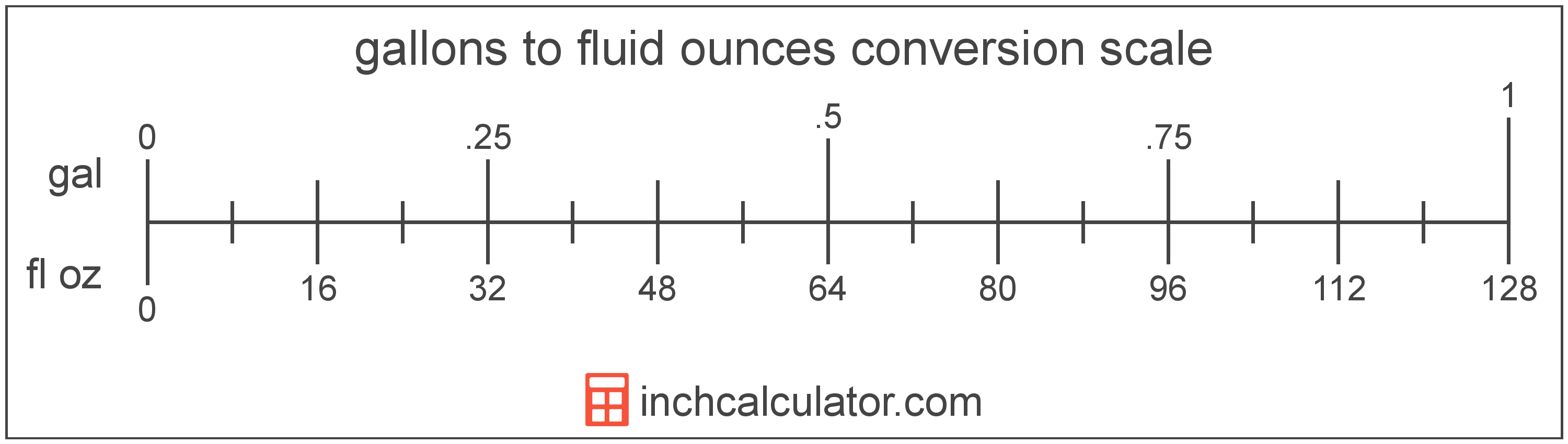 Fluid Ounces To Gallons Conversion fl Oz To Gal Fluid Ounces To Gallons Conversion fl Oz To Gal