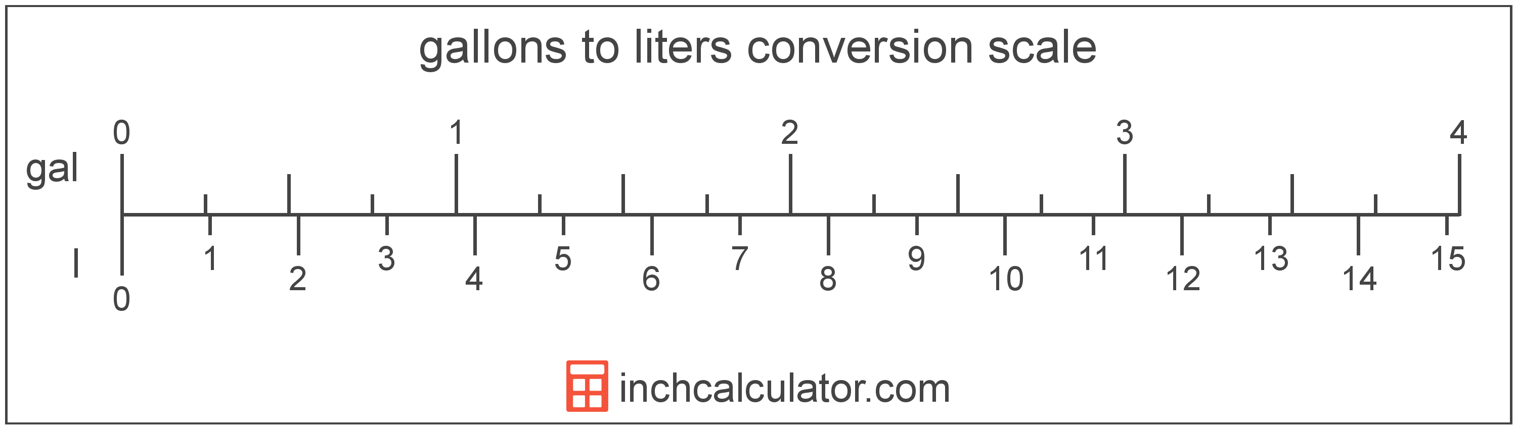 Liters To Gallons Conversion l To Gal Inch Calculator