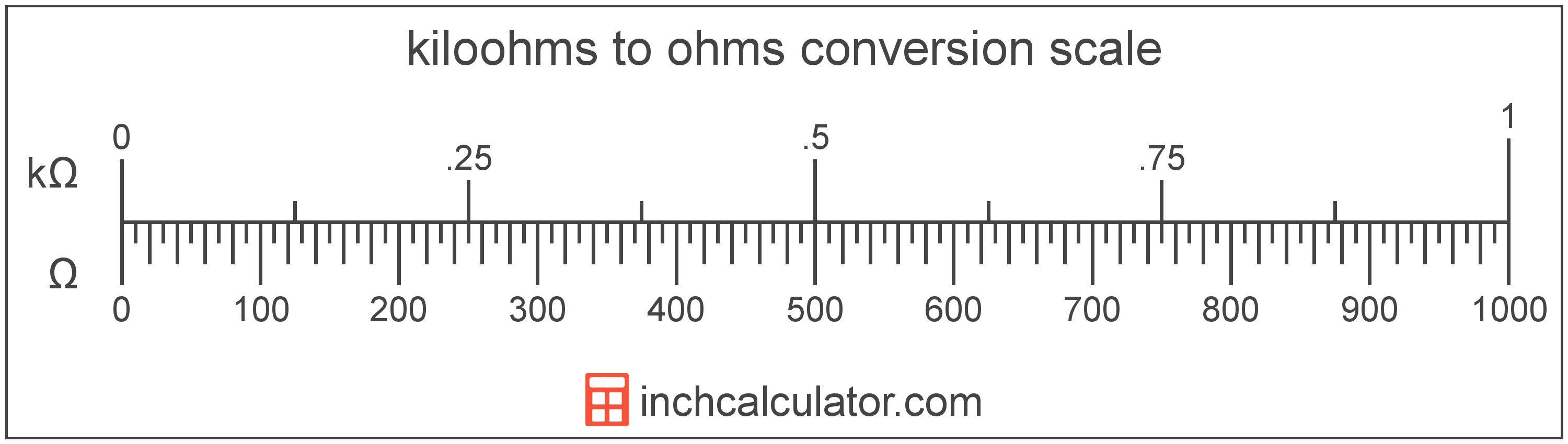 Kiloohms To Ohms Conversion k To Inch Calculator Kiloohms To Ohms Conversion k To Inch Calculator