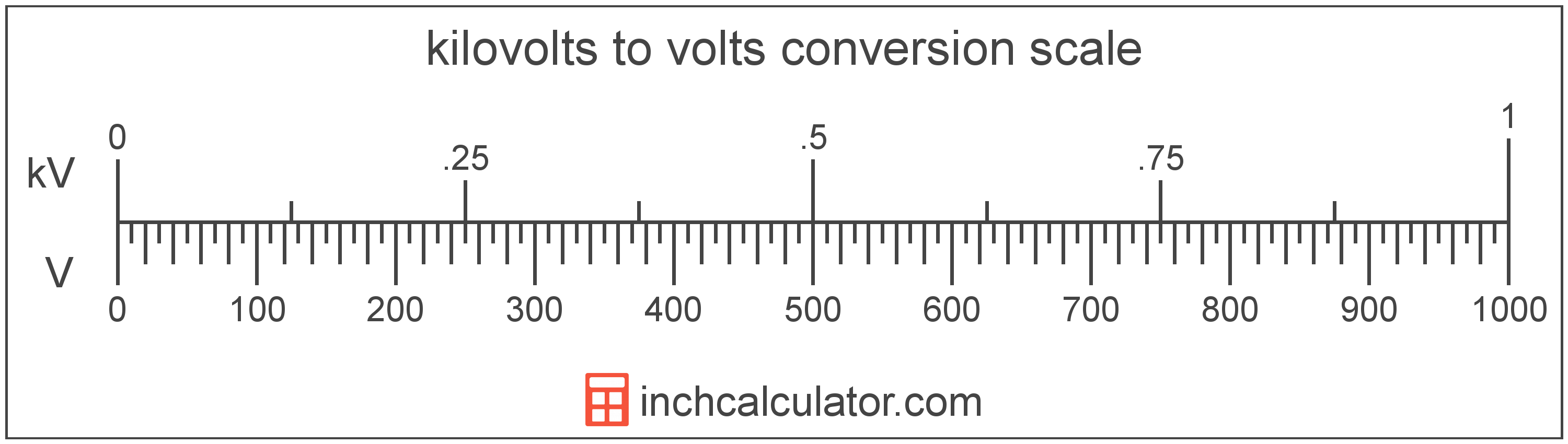 Conversion ag simal Vers D cimal Excel