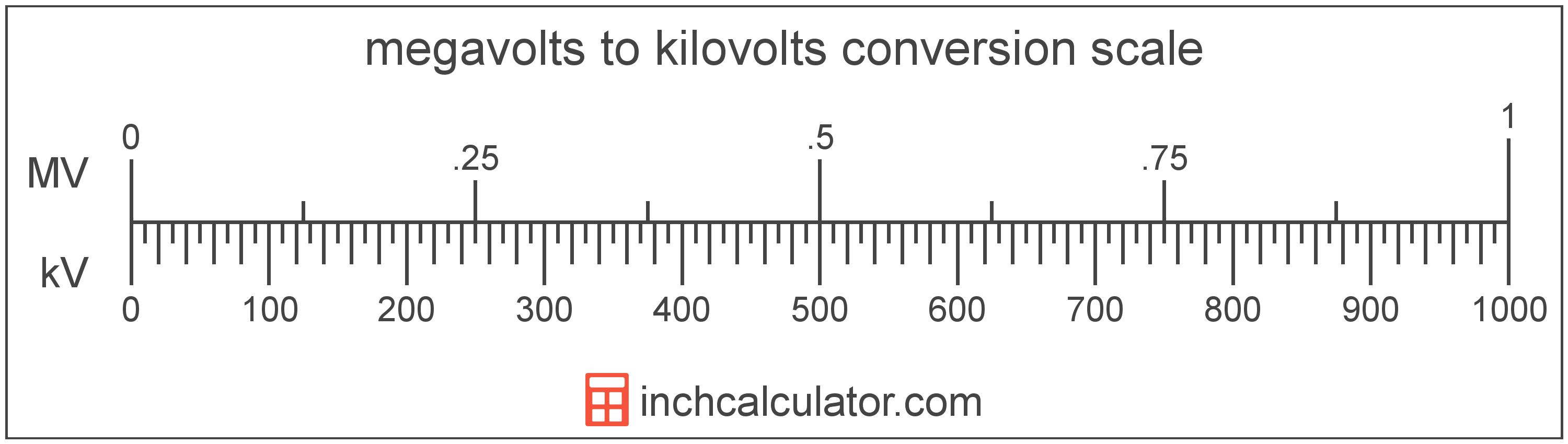 Mv To Volts Calculator Qcalculatorl Mv To Volts Calculator Qcalculatorl
