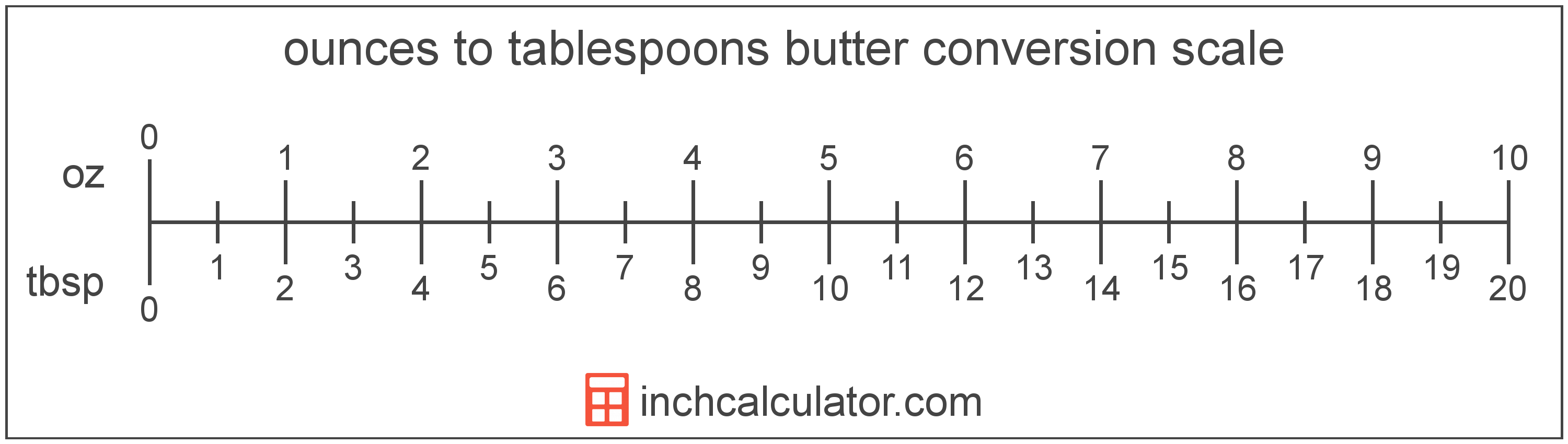 Tablespoons Of Butter To Ounces Conversion tbsp To Oz Tablespoons Of Butter To Ounces Conversion tbsp To Oz