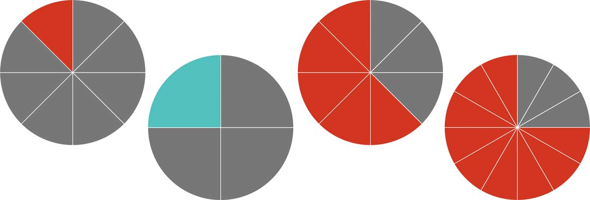 Fraction To Percent Calculator Inch Calculator