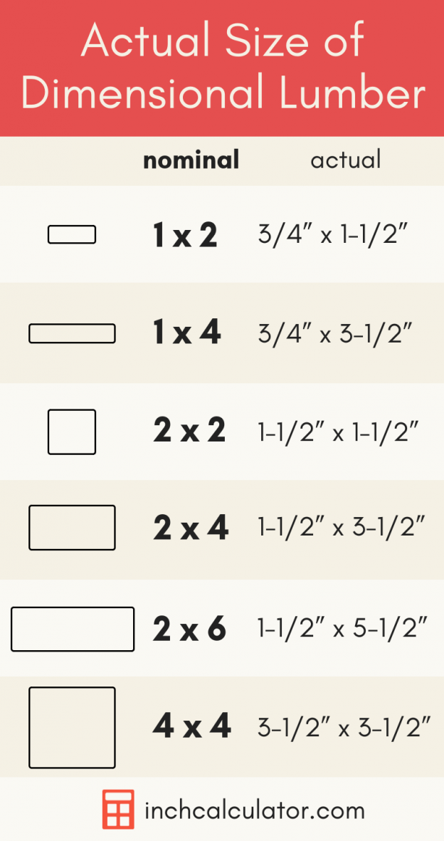 What s The Actual Size Of Dimensional Lumber Nominal Sizes Explained What s The Actual Size Of Dimensional Lumber Nominal Sizes Explained
