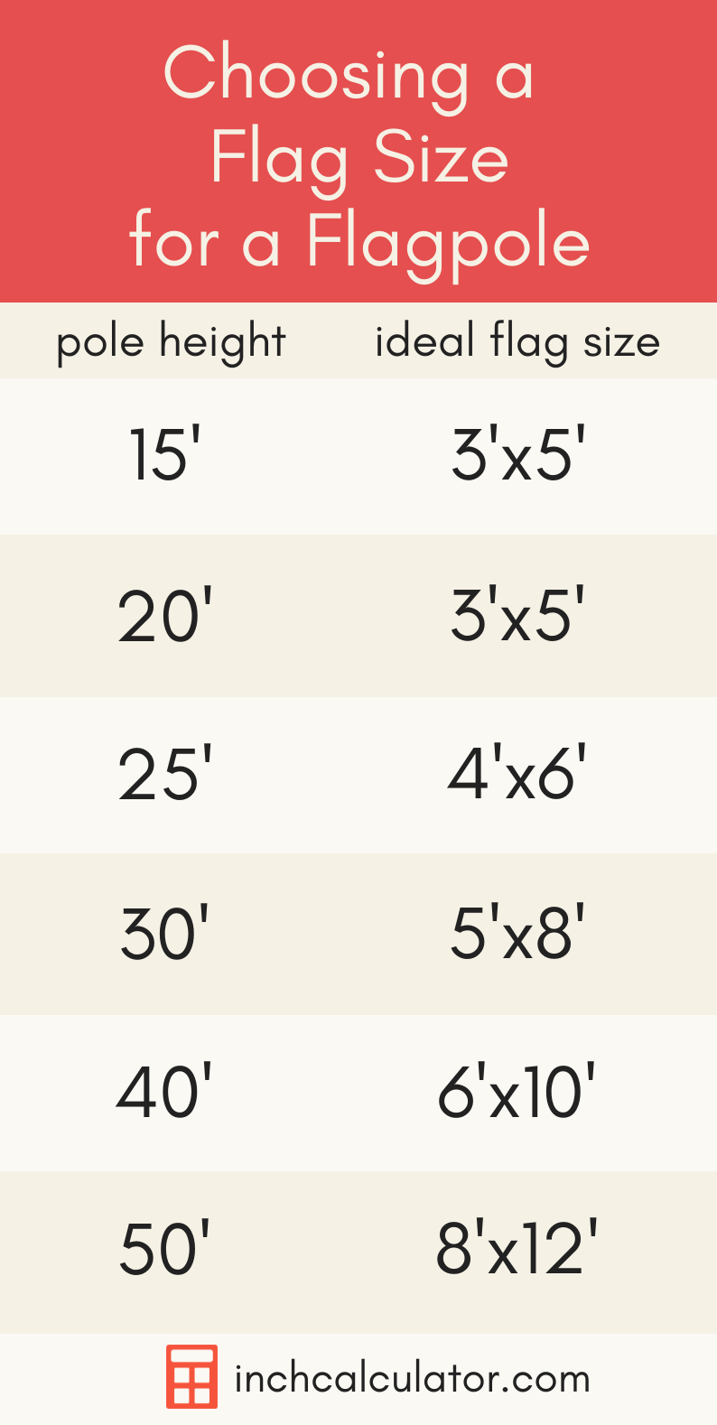 Choosing The Right Size Flag For A Flagpole Inch Calculator