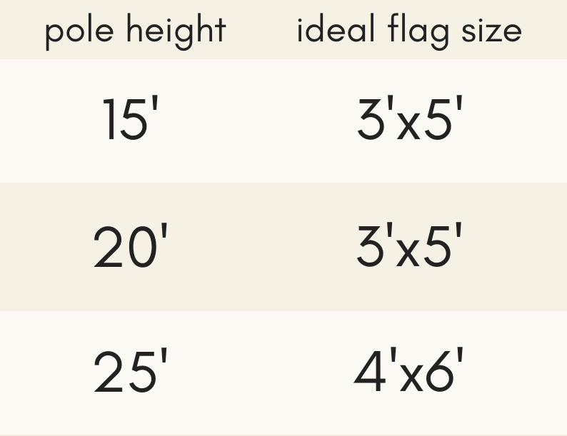 Choosing The Right Size Flag For A Flagpole Inch Calculator