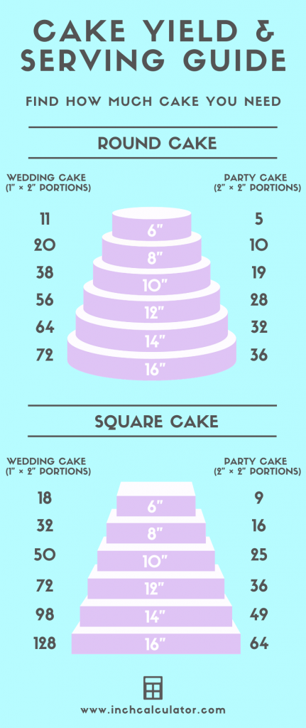 Cake Calculator-Find How Much Cake You Need-Inch Calculator | Rocket site
