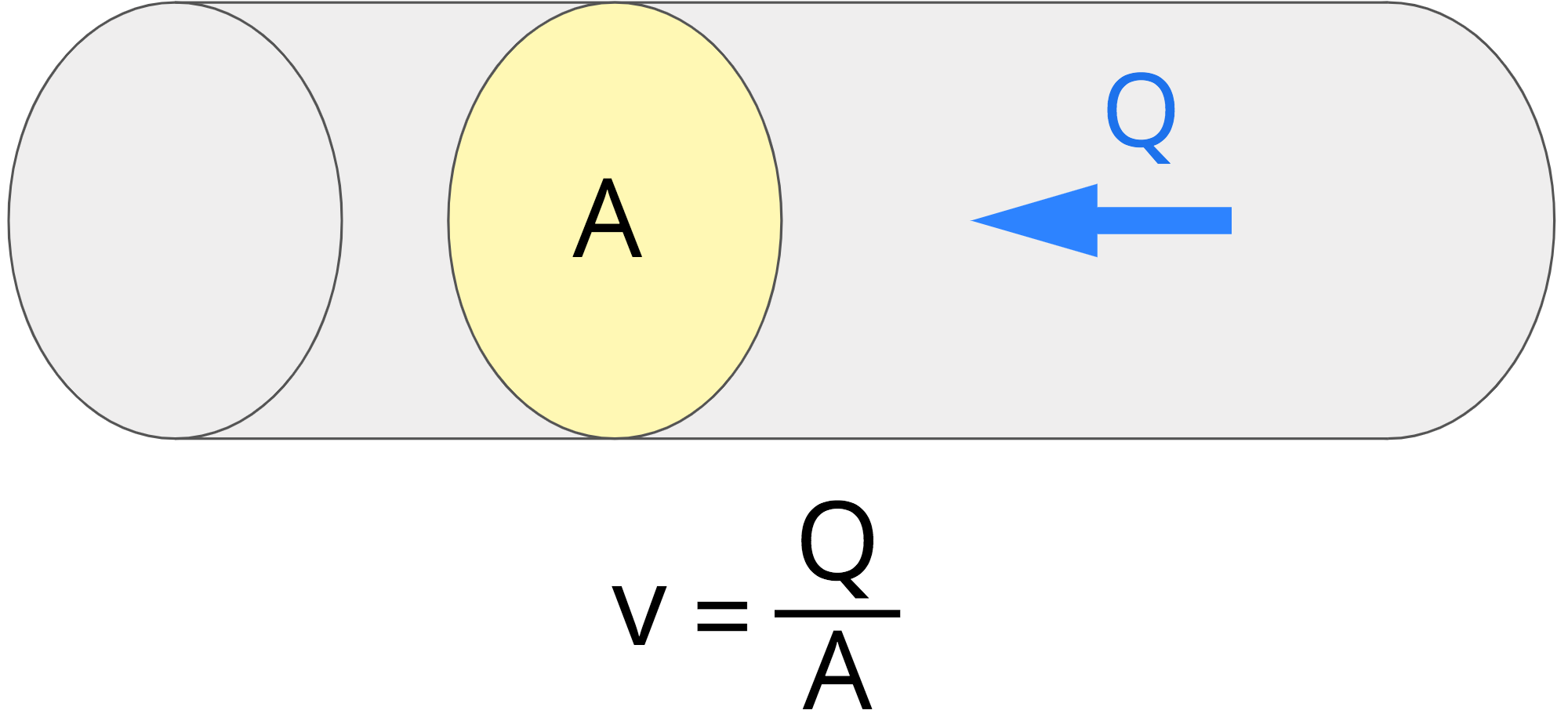 Water Velocity Calculator Inch Calculator