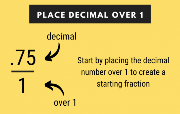 Decimal To Fraction Calculator Inch Calculator decimal-to-fraction-calculator-inch-calculator