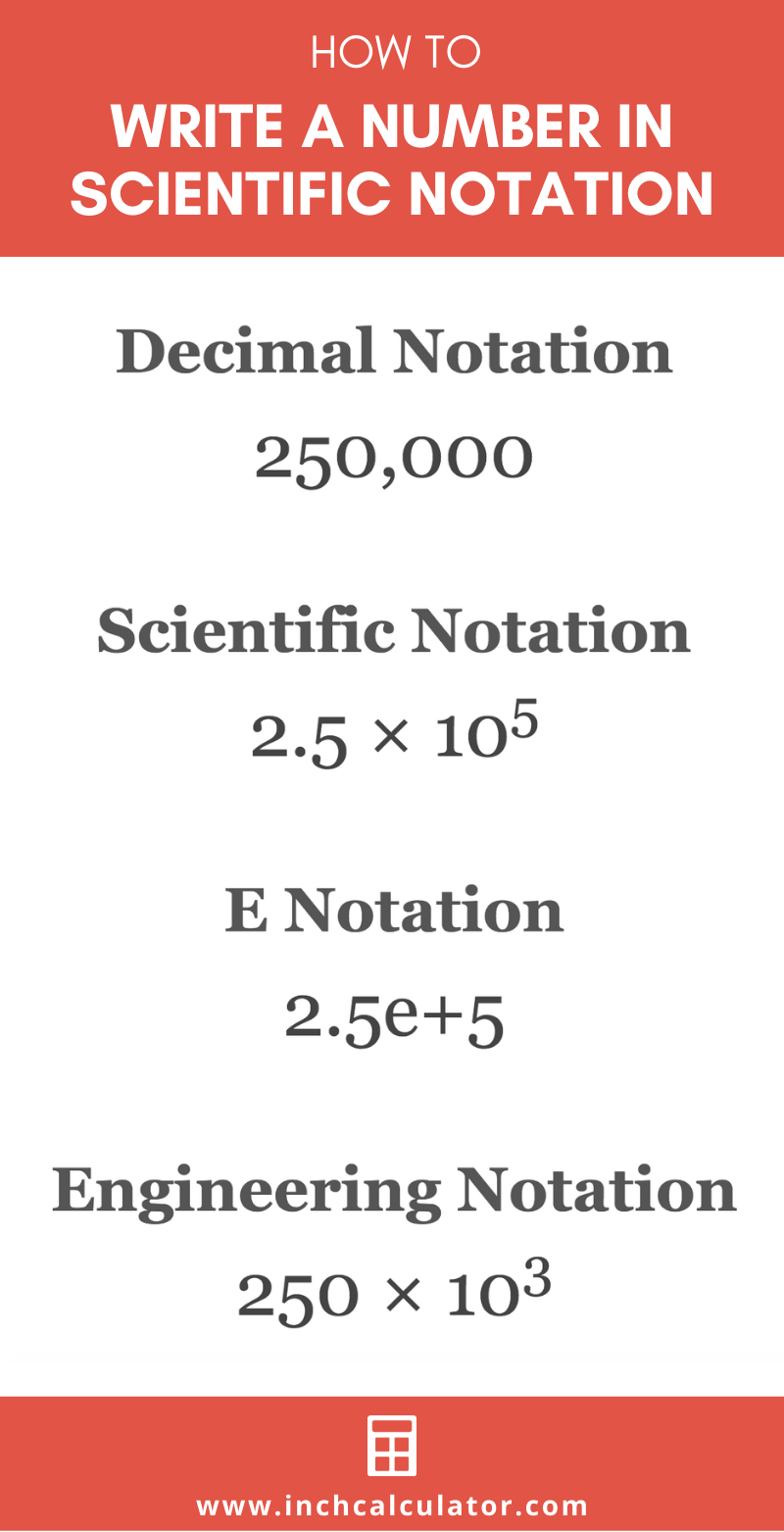Scientific Notation Calculator And Converter Inch Calculator scientific-notation-calculator-and-converter-inch-calculator
