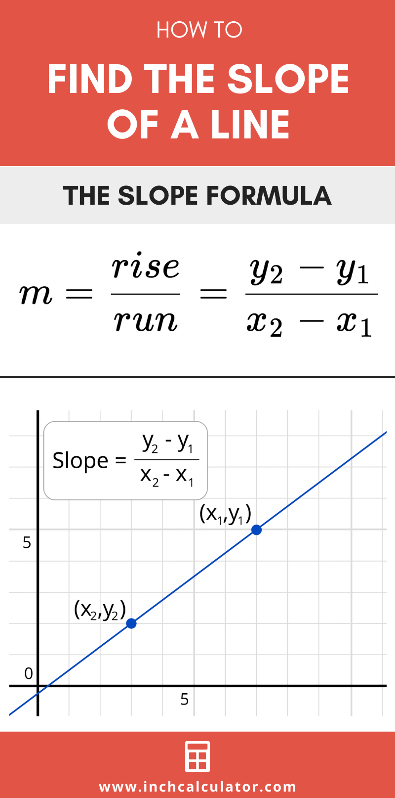Slope Calculator Find The Slope Of A Line Inch Calculator
