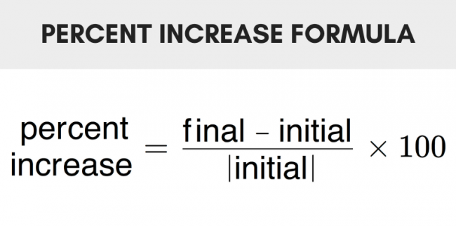 Percent Increase Calculator Find Percentage Increase Inch Calculator