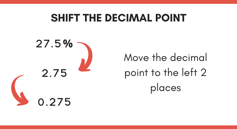 Percent To Decimal Calculator Inch Calculator