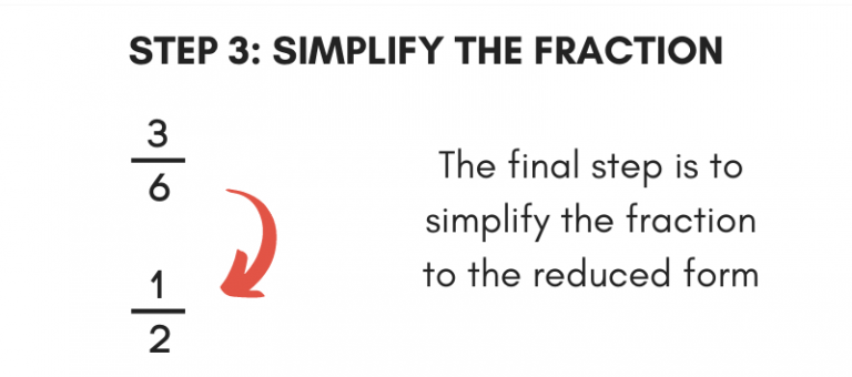 Subtract Fractions Calculator Inch Calculator