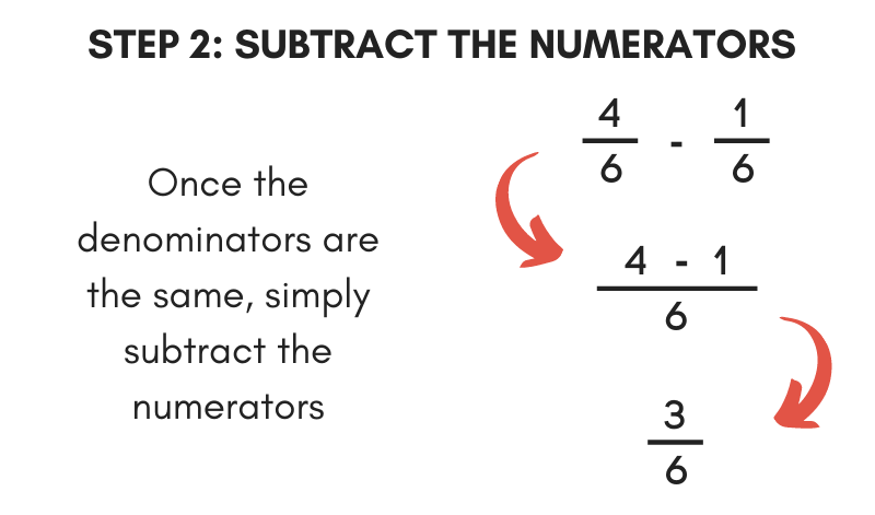How To Subtract Fractions With Variables Subtraction Of Algebraic 