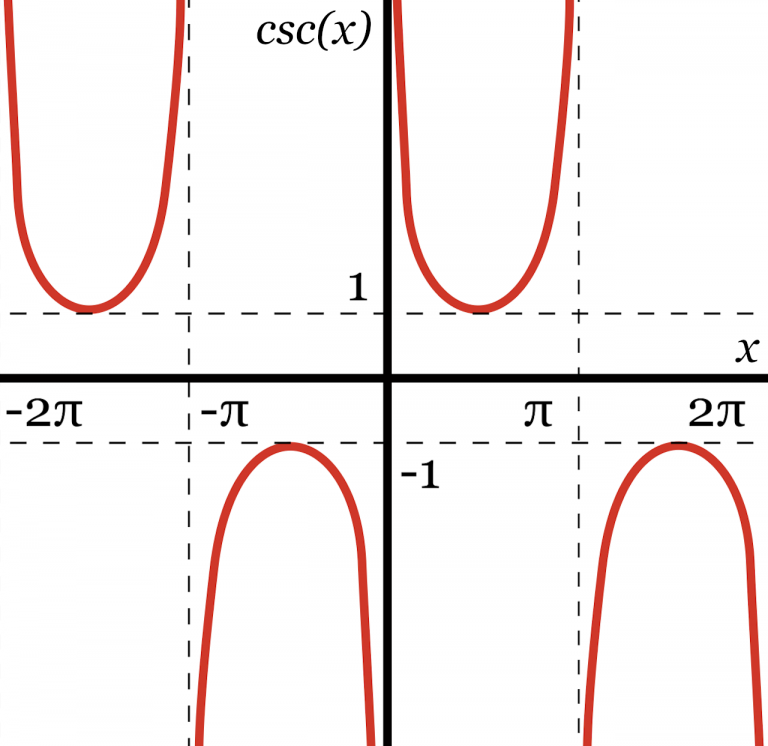 Cosecant Calculator Calculate Csc x Inch Calculator Cosecant Calculator Calculate Csc x Inch Calculator