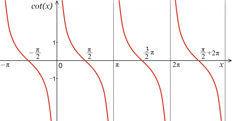 Cotangent Calculator Calculate Cot x Inch Calculator