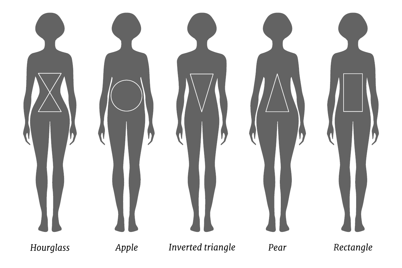 Body Type Calculator Including Shoulders Debra Harrington News